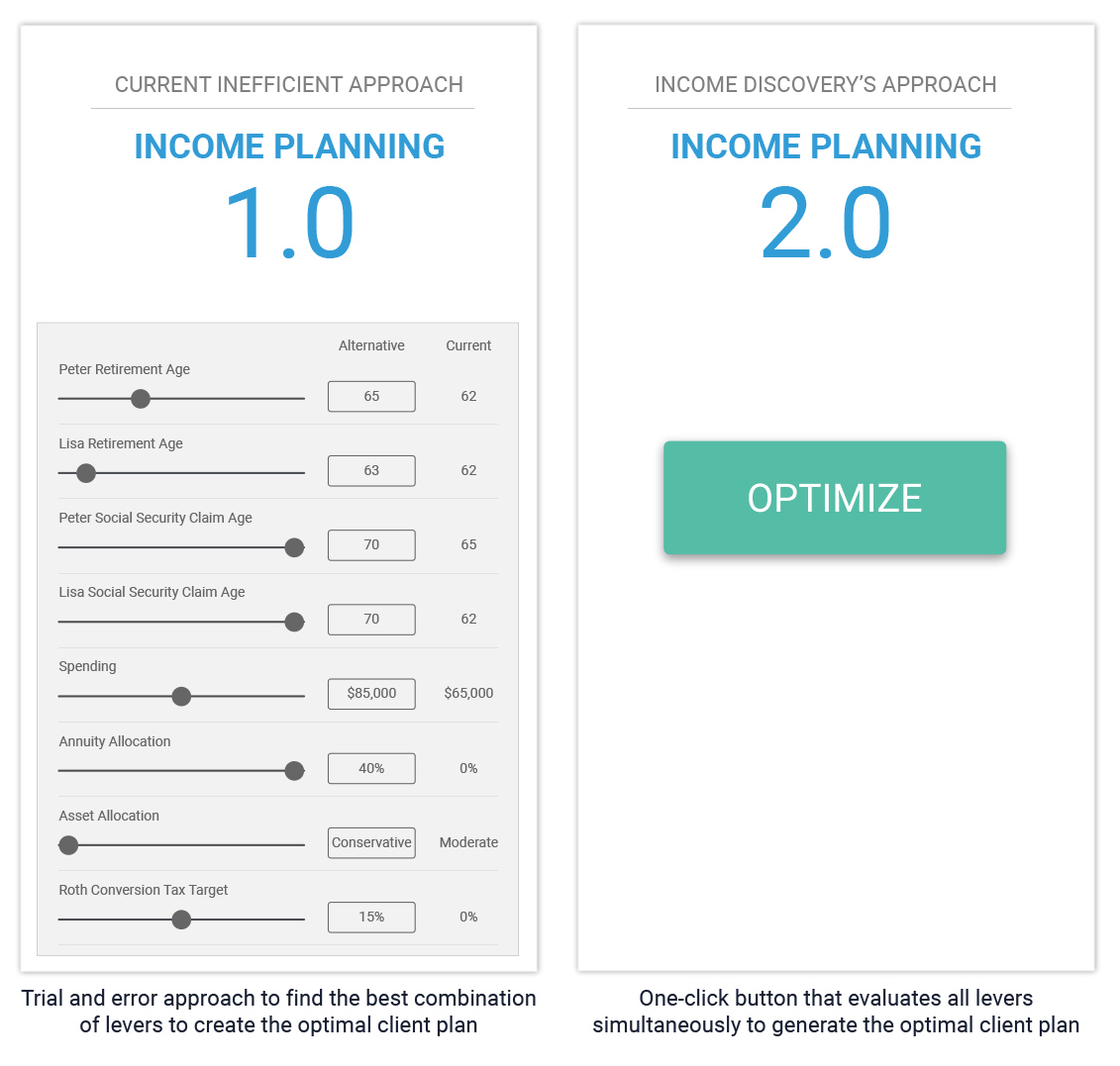 Income Discovery: For a Full & Rich Retirement