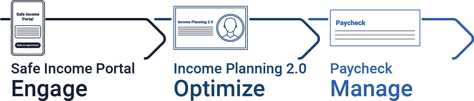 Income Discovery: For a Full & Rich Retirement